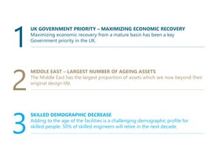 Operations Excellence in the Management of Ageing Assets | PPTX