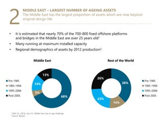 Operations Excellence in the Management of Ageing Assets | PPTX