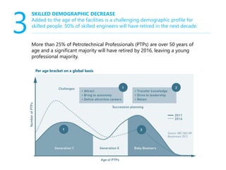 Operations Excellence in the Management of Ageing Assets | PPTX