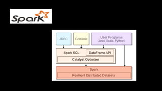 Spark UDFs are EviL, Catalyst to the rEsCue! | PPT