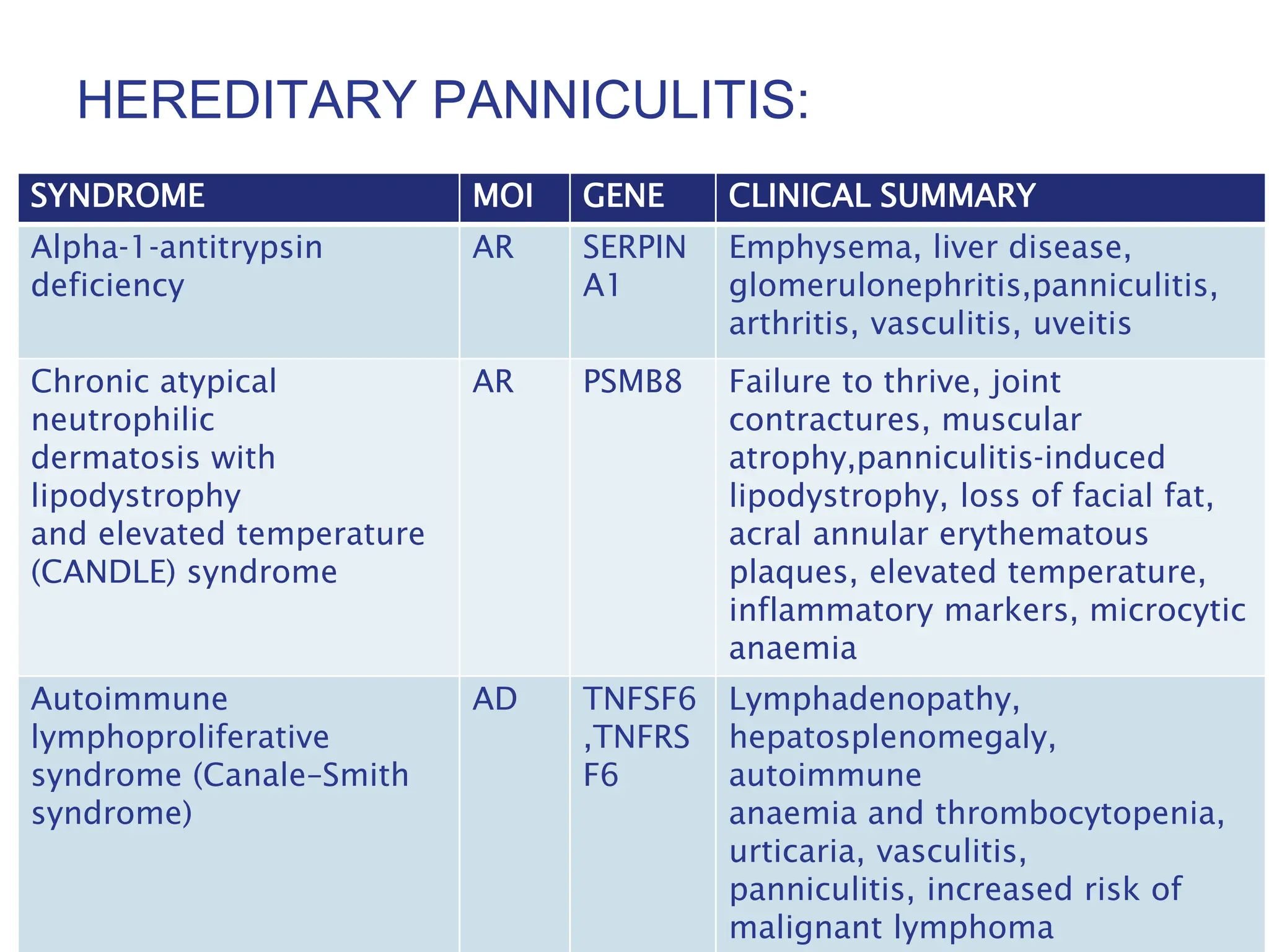 Inherited defects of adipose tissue dermatology ppt | PPTX