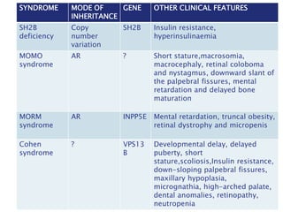 Inherited defects of adipose tissue dermatology ppt | PPTX