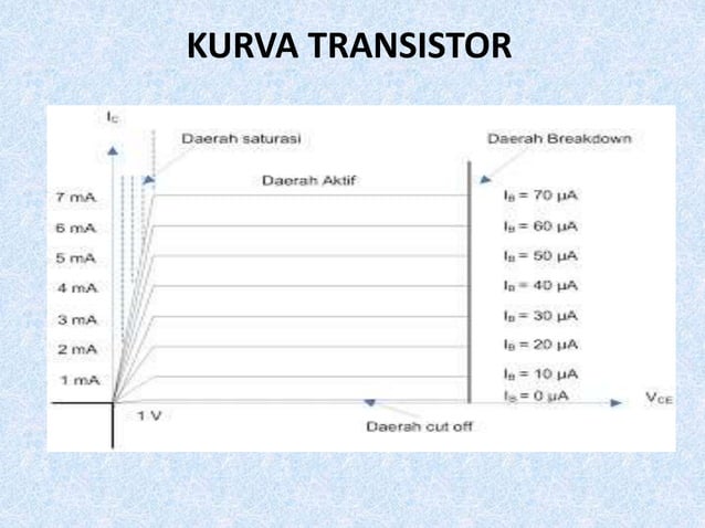 Adi prayoga presetasi | PPTX