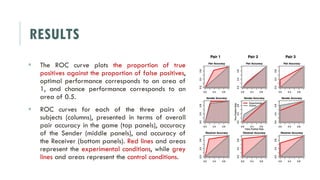 A direct brain to-brain interface in humans | PPT