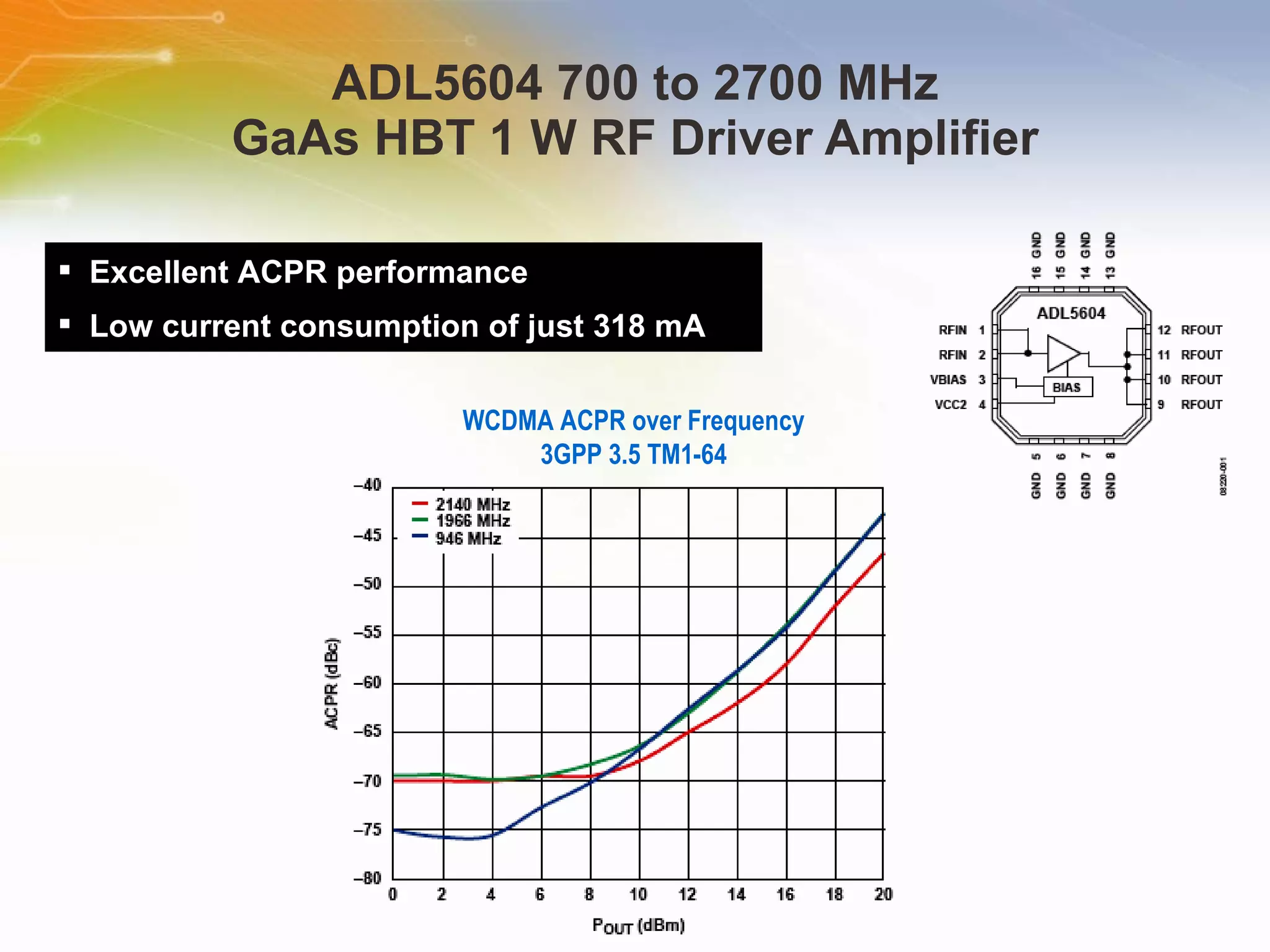 RF/IF Amplifier Product Overview | PPT
