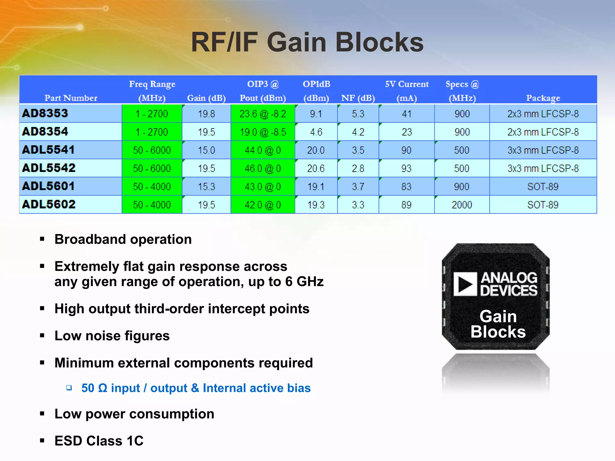 RF/IF Amplifier Product Overview | PPT