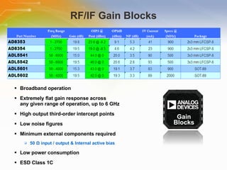 RF/IF Amplifier Product Overview | PPT | Digital Audio | Computer ...