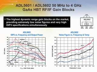 RF/IF Amplifier Product Overview | PPT | Digital Audio | Computer ...