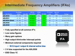 RF/IF Amplifier Product Overview | PPT | Digital Audio | Computer Software and Applications