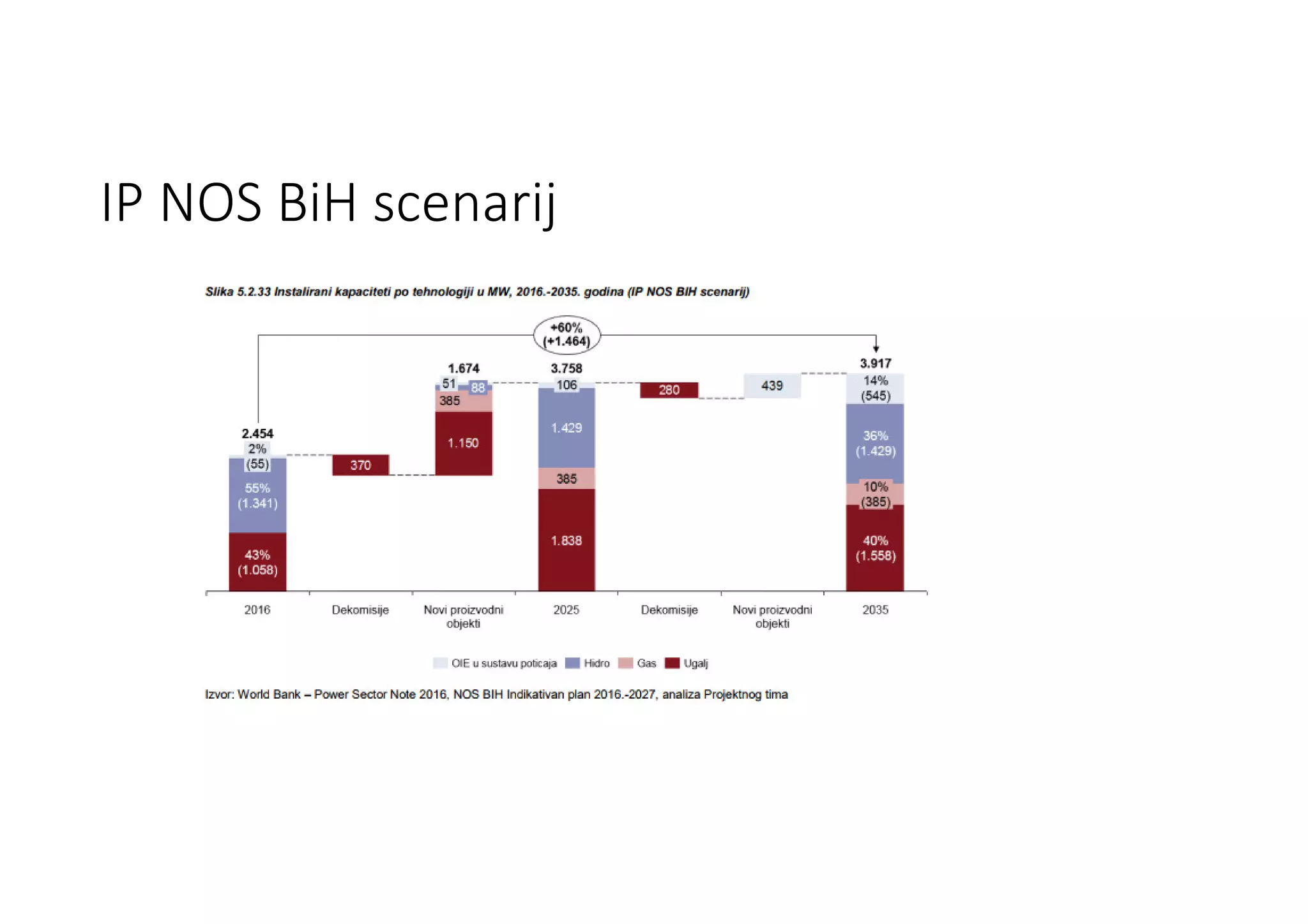 igg energy Adisa Arapovic | PDF