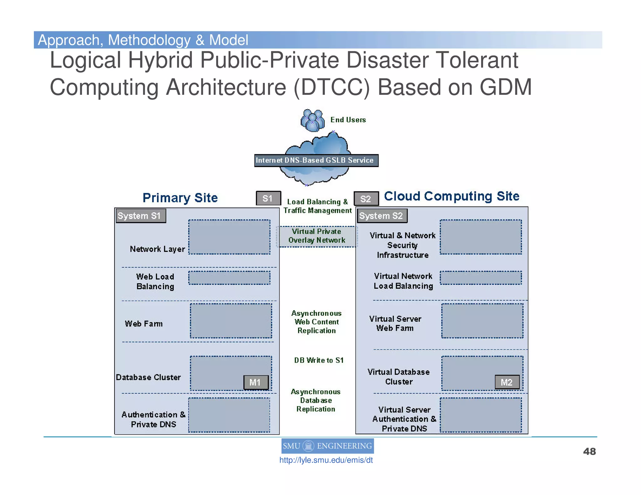 A Disaster Tolerant Cloud Computing Model as a Disaster Survival Methodology - Chad M Lawler PhD ...