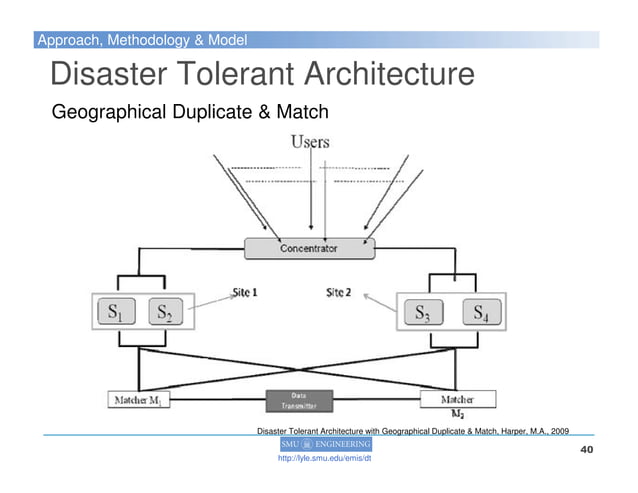 A Disaster Tolerant Cloud Computing Model as a Disaster Survival Methodology - Chad M Lawler PhD ...