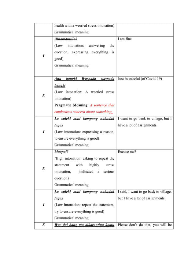 A discourse analysis of intonation in paloponess revised iwan | PDF