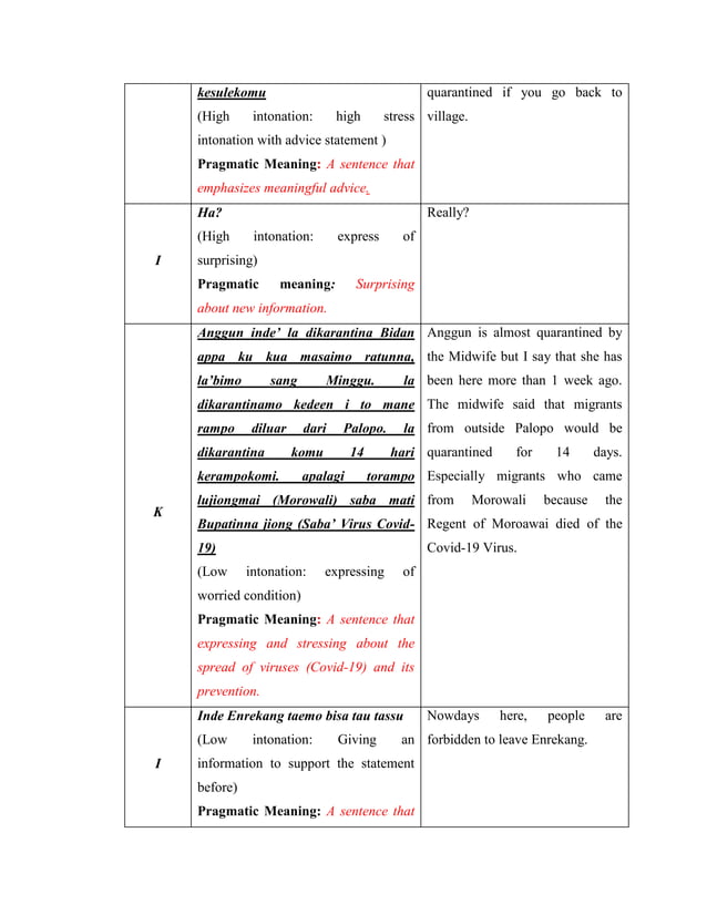 A discourse analysis of intonation in paloponess revised iwan | PDF
