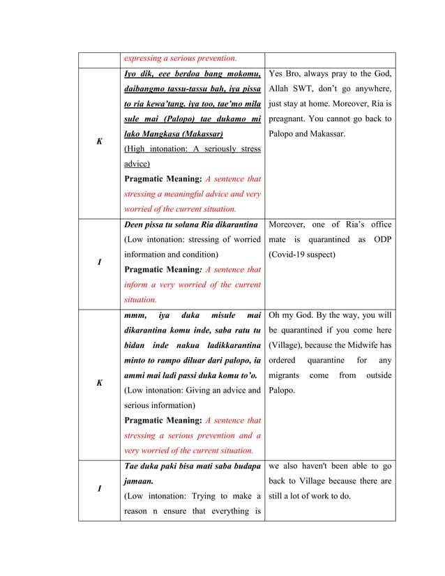 A discourse analysis of intonation in paloponess revised iwan | PDF