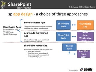 Sharepoint Online and Windows Azure together: Autohosted Apps | PPT