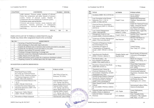 ADIS Study notes.pdf