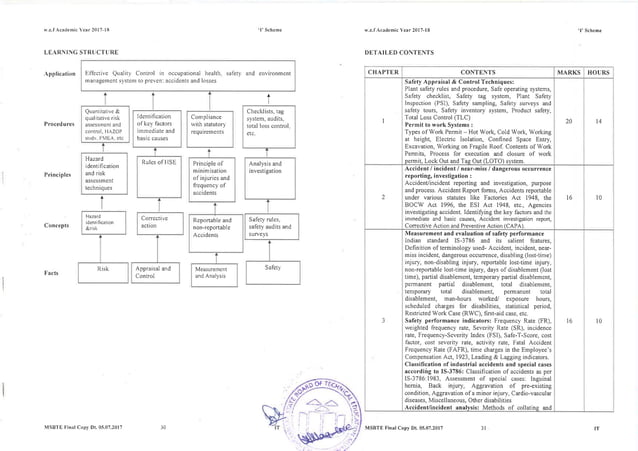 ADIS Study notes.pdf