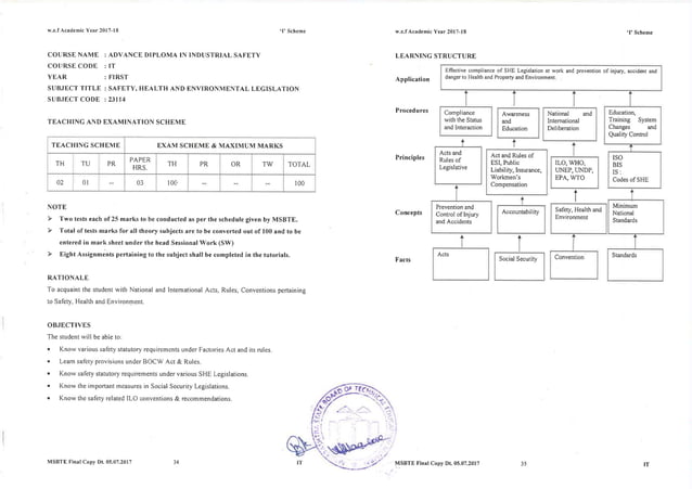 ADIS Study notes.pdf