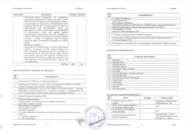 ADIS Study notes.pdf