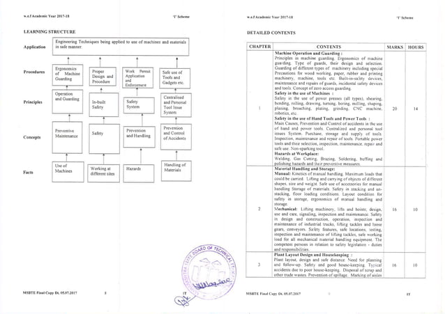 ADIS Study notes.pdf