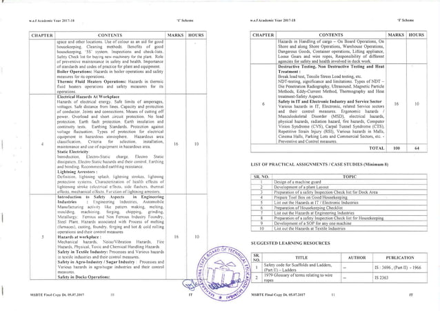 ADIS Study notes.pdf