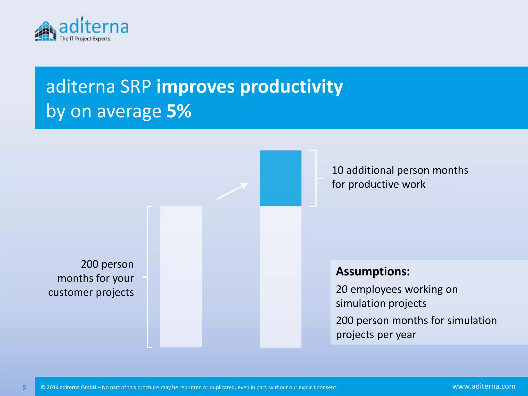 aditerna SRP - Simulation Resource Planning | PPTX