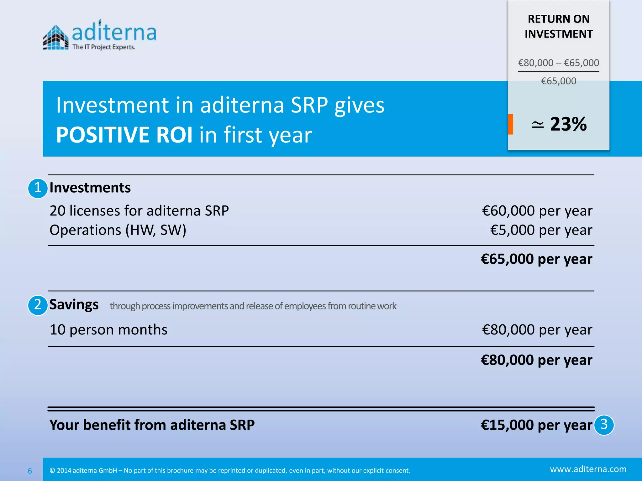 aditerna SRP - Simulation Resource Planning | PPTX