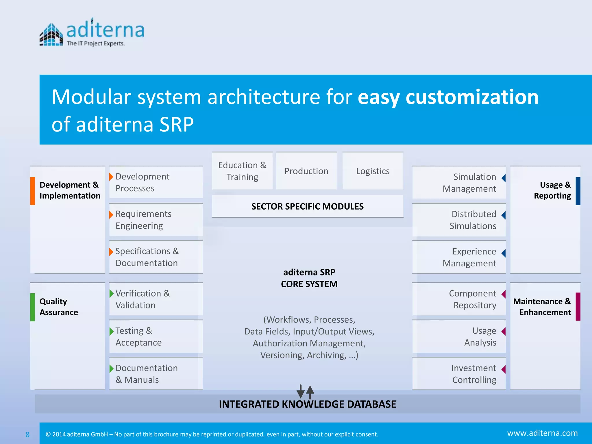 aditerna SRP - Simulation Resource Planning | PPTX