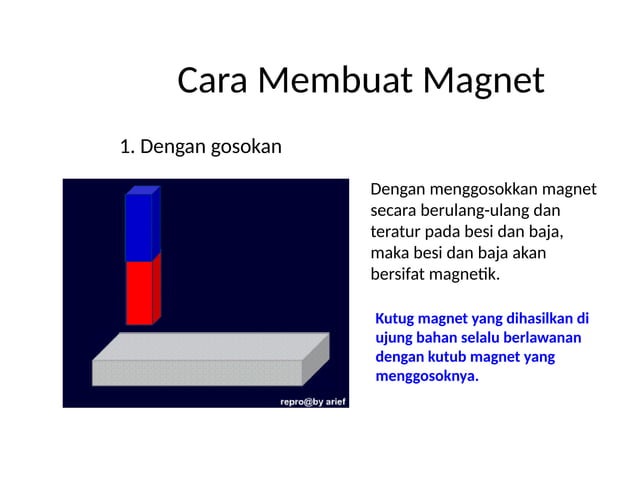 Presentasi bahan magnet mahasiswa fisika.pptx