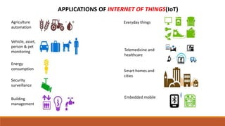 Internet of Things | PPT