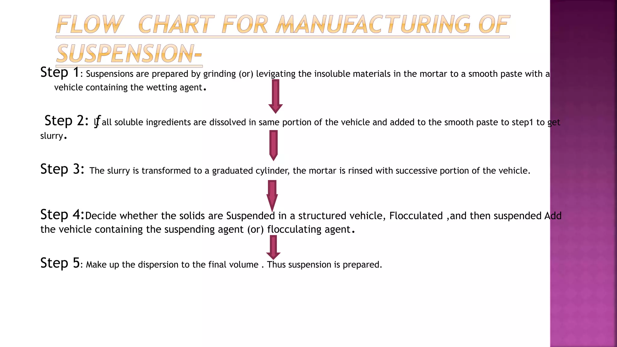 Manufacturing Flow Chart And IPQC Test Of SUSPENSION | PPTX