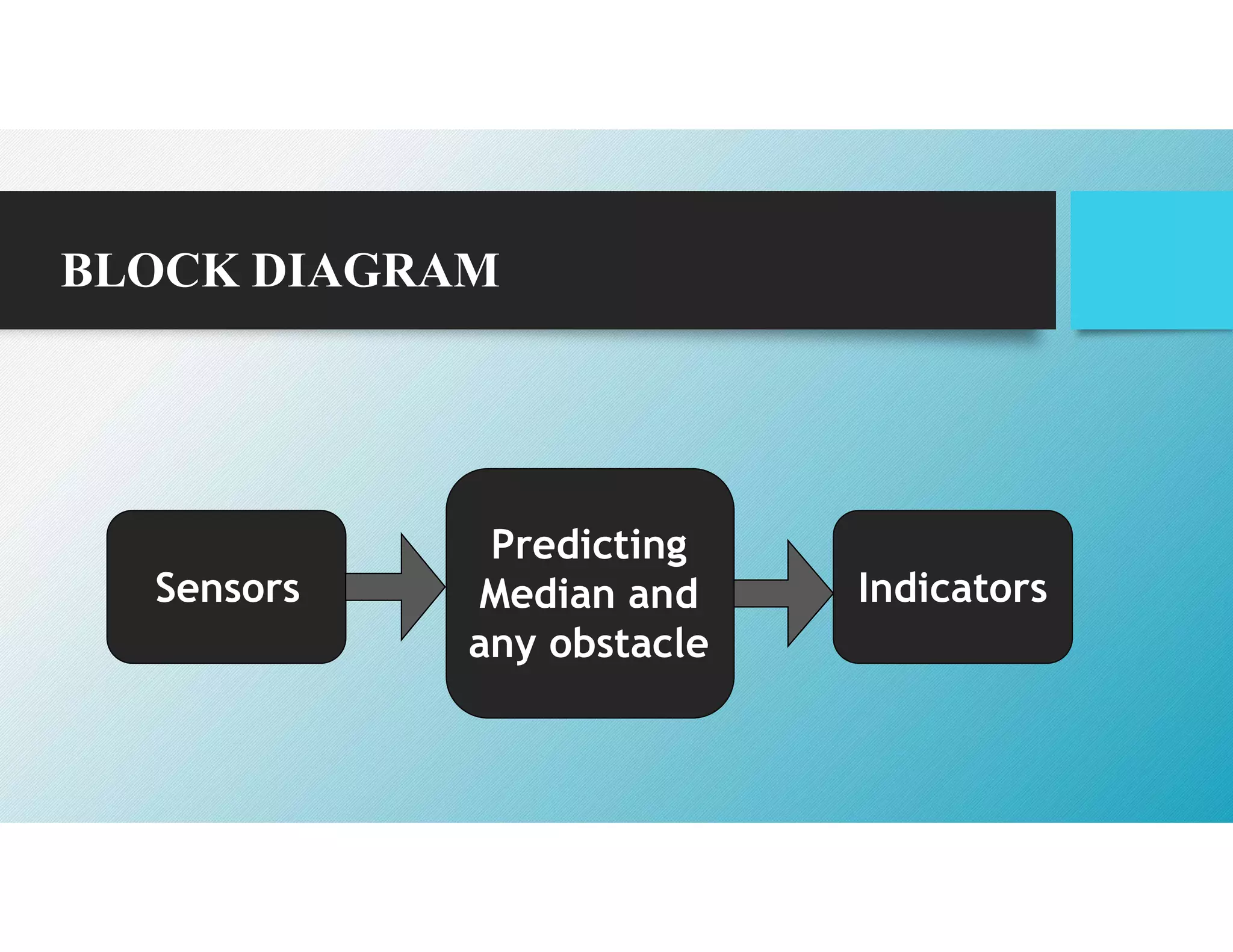 Presentation On Centre Median Detection And Indication System Ppt Free Download