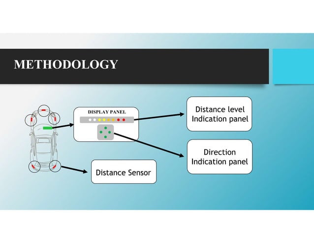 PRESENTATION ON CENTRE MEDIAN DETECTION AND INDICATION SYSTEM | PDF