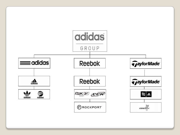 Aditi adidas ppt