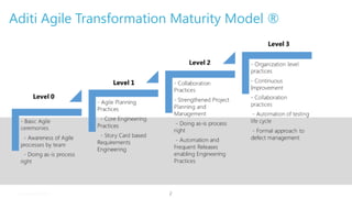 Aditi Agile Transformation Maturity Model | PPTX