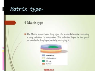 Transdermal Patches Of Drug Delivery System | PPT