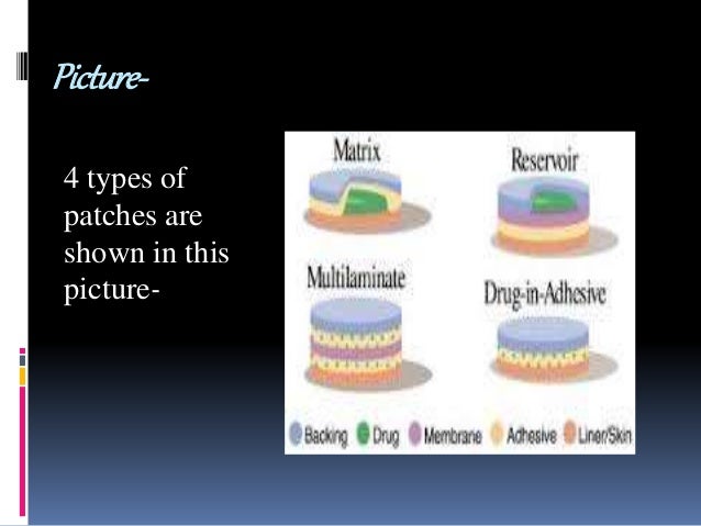 Transdermal Patches Of Drug Delivery System