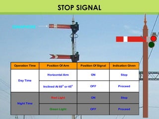 Railway Signalling by Aditi Shah | PPT