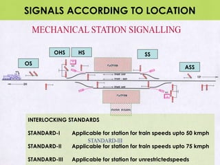 Railway Signalling by Aditi Shah | PPT