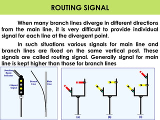 Railway Signalling by Aditi Shah | PPT