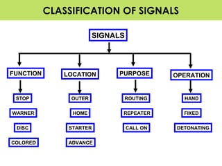 Railway Signalling by Aditi Shah | PPT