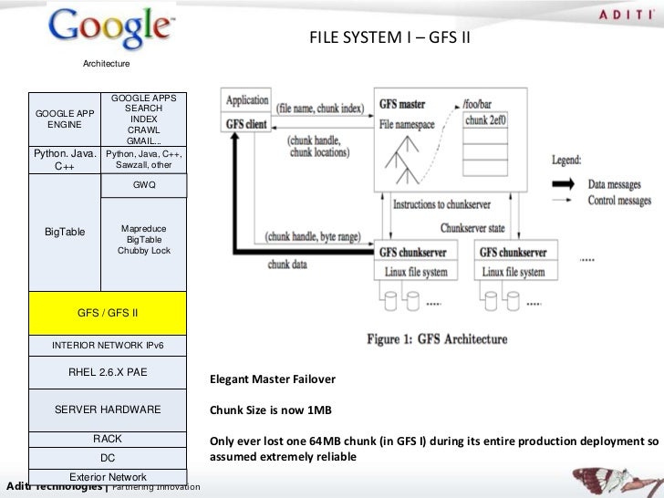 Google Architecture - Breaking it Open