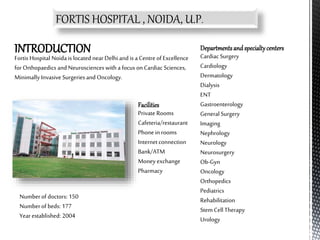 Fortis Hospital Building