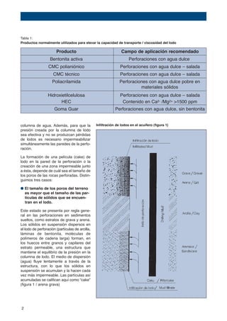 Aditivos | PDF