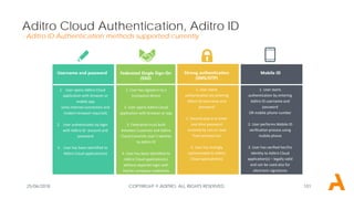 Aditro - IAM as part of Cloud Business strategy | PDF