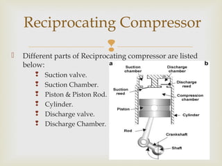 Reciprocating Compressor | PPT