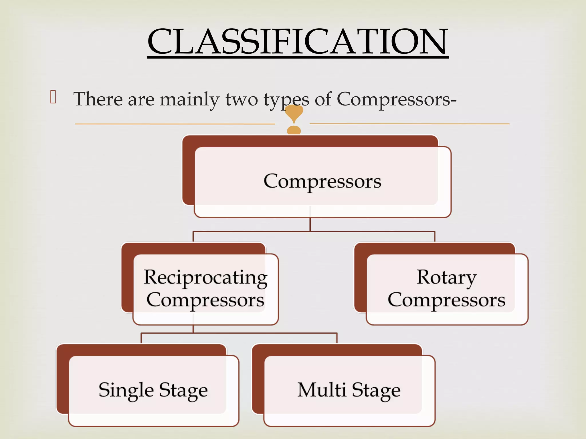 Reciprocating Compressor | PPT