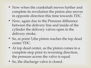 Reciprocating Compressor | PPT