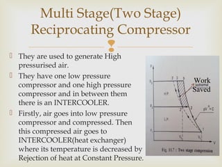 Reciprocating Compressor | PPT
